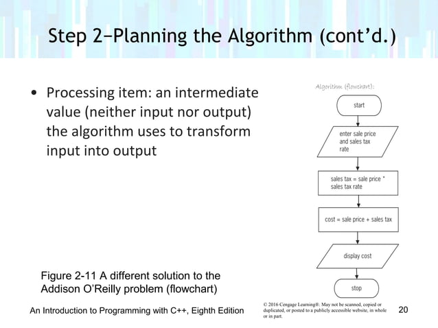 Chapter 2 - Beginning the Problem-Solving Process | PPT | Internet for Beginners | Internet