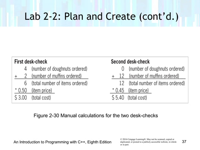 Chapter 2 - Beginning the Problem-Solving Process | PPT | Internet for ...
