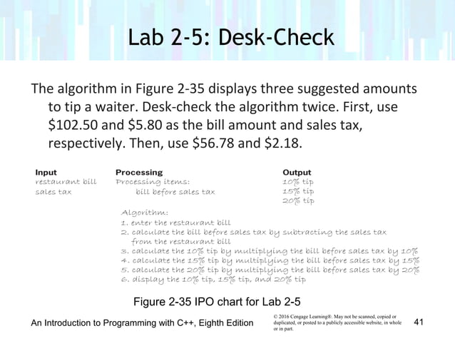 Chapter 2 - Beginning the Problem-Solving Process | PPT | Internet for Beginners | Internet