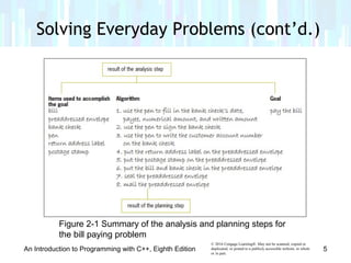 Chapter 2 - Beginning the Problem-Solving Process | PPT | Internet for ...