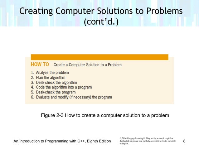 Chapter 2 - Beginning the Problem-Solving Process | PPT | Internet for Beginners | Internet