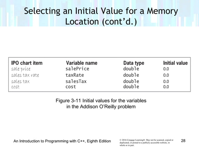 Chapter 3 - Variables and Constants | PPT Chapter 3 - Variables and Constants | PPT