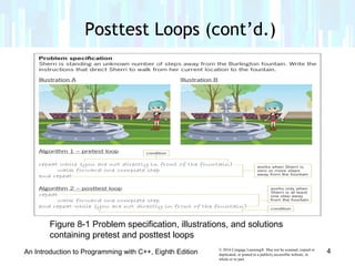 Chapter 8 - More on the Repetition Structure | PPT