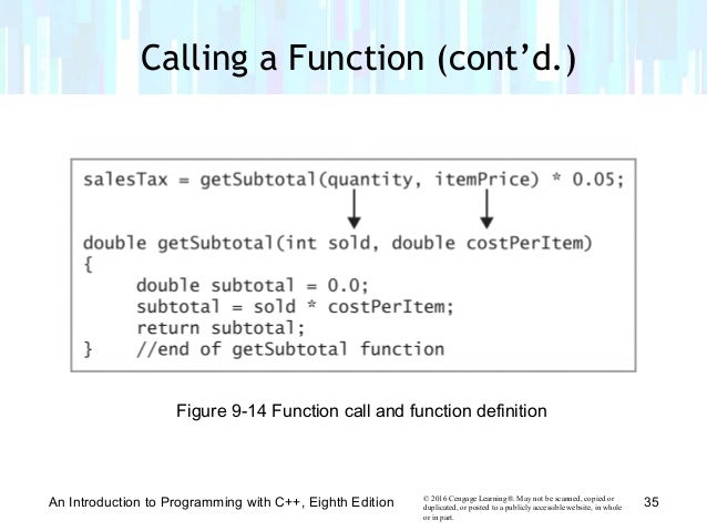 Chapter 9 Value-Returning Functions