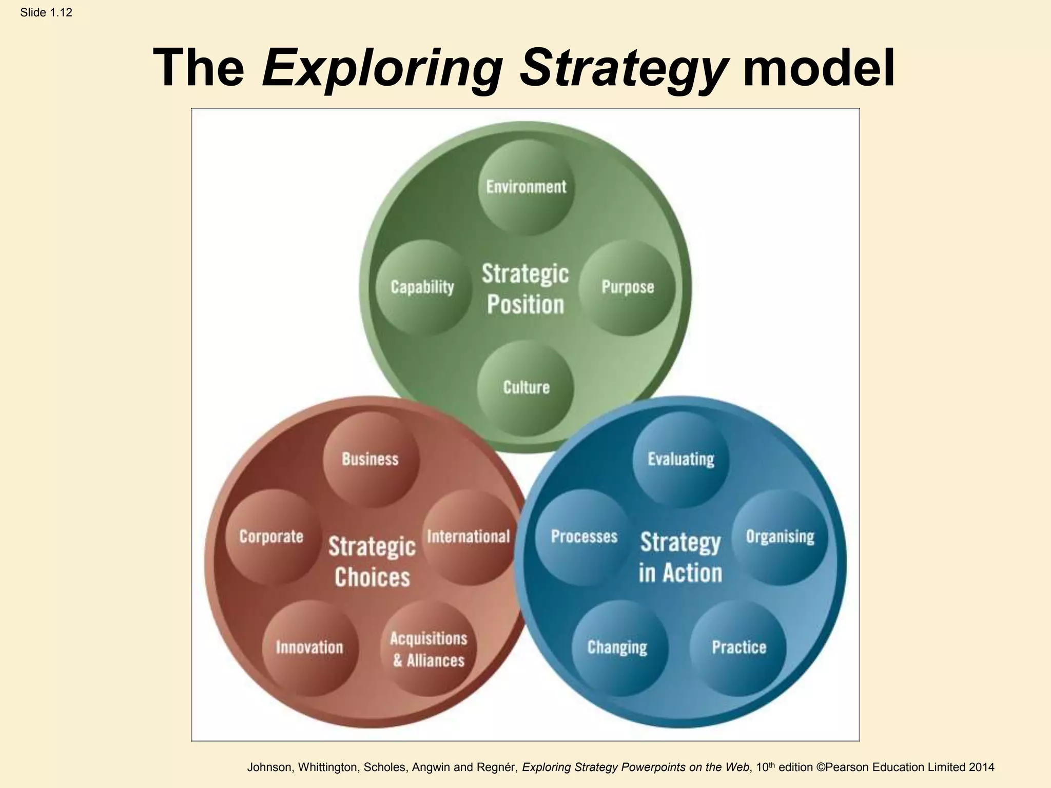 exploring strategy.ppt