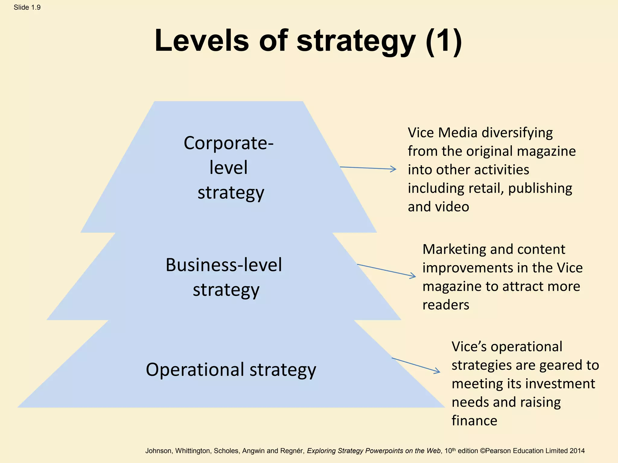 exploring strategy.ppt