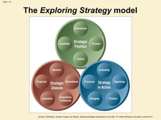 exploring strategy.ppt