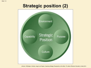 exploring strategy.ppt