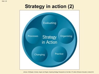 exploring strategy.ppt