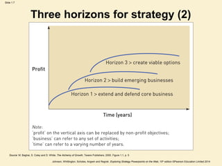 exploring strategy.ppt