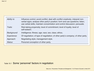 Procurement Principles : Key areas in Negotiation | PPT