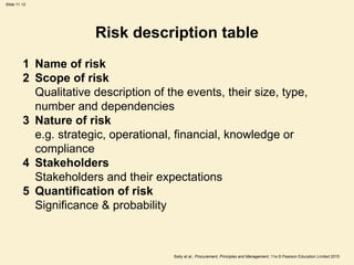 Procurement Principles : Project Procurement | PPT