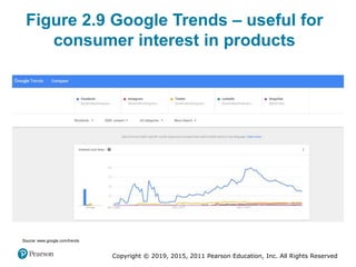 BSAD 372 - CH 2 | PPT