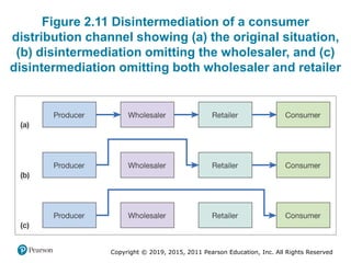 BSAD 372 - CH 2 | PPT