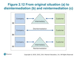 BSAD 372 - CH 2 | PPT