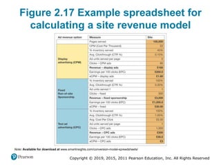 BSAD 372 - CH 2 | PPT