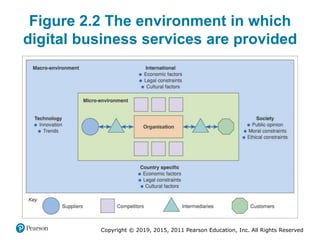 BSAD 372 - CH 2 | PPT