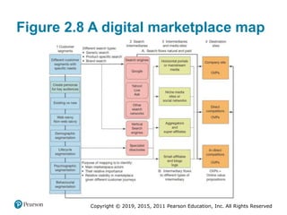 BSAD 372 - CH 2 | PPT
