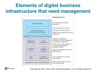 BSAD 372 - CH 3 | PPTX