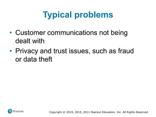 BSAD 372 - CH 3 | PPTX | Web Hosting | Internet