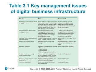 BSAD 372 - CH 3 | PPTX
