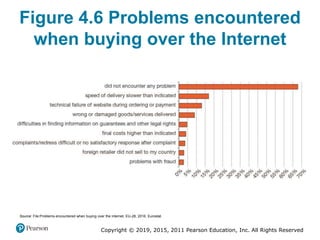 BSAD 372 - CH 4 | PPT