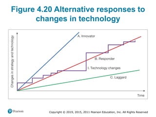 BSAD 372 - CH 4 | PPT