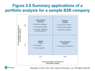BSAD 372 - CH 5 | PPT