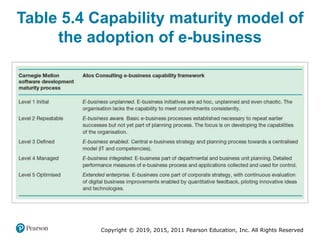 BSAD 372 - CH 5 | PPTX