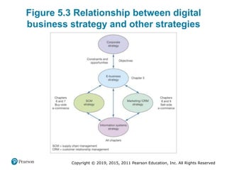 BSAD 372 - CH 5 | PPTX