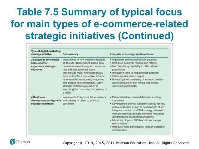 BSAD 372 - CH 7 | PPT