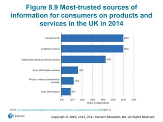 BSAD 372 - CH 8 | PPT