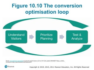 BSAD 372 - CH 10 | PPT