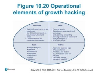 BSAD 372 - CH 10 | PPT