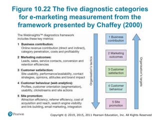 BSAD 372 - CH 10 | PPT