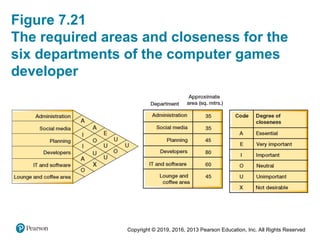 Operation Management book Part Two Chapt 7 | PPT