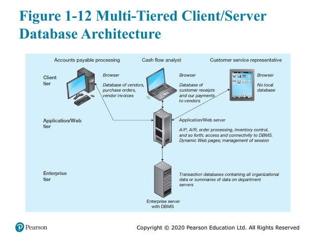 Database _Engineering_Presentation_chapter01.pptx