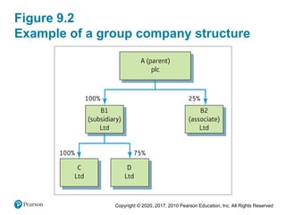 9 | PPT