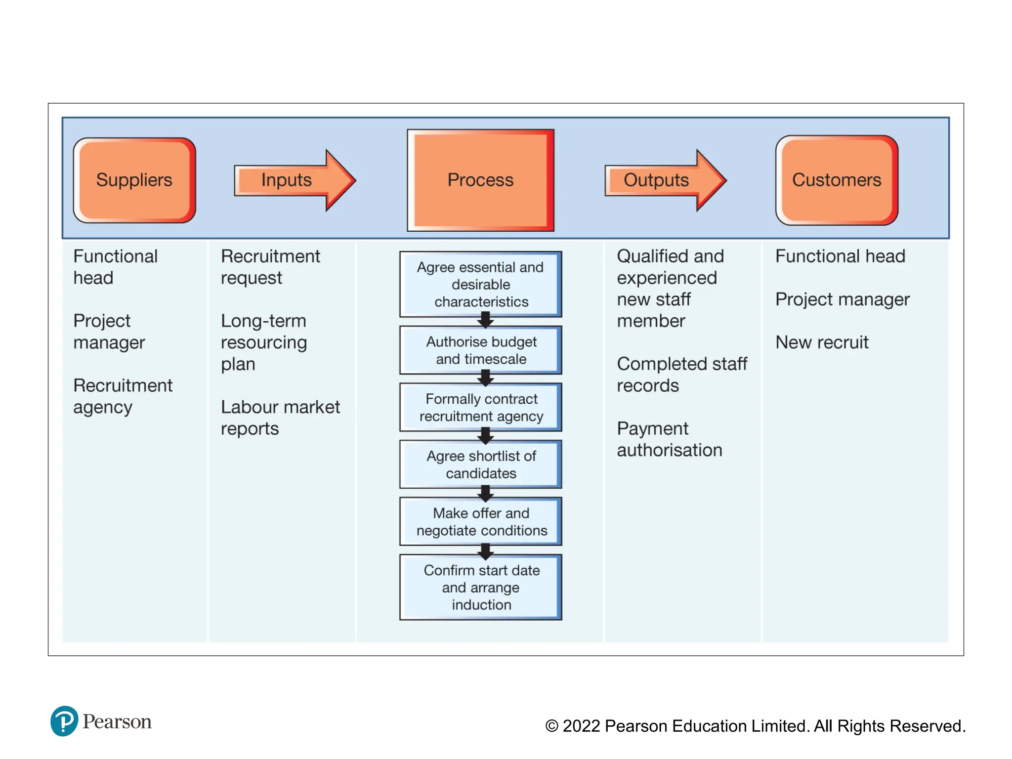 Introduction to Operations and Resource Management | PPT