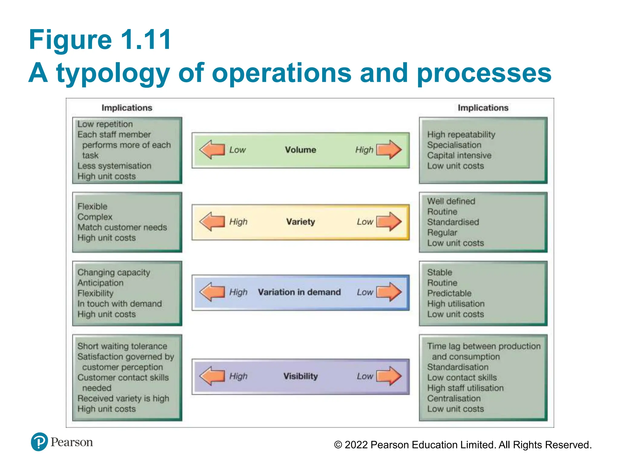 Introduction to Operations and Resource Management | PPT