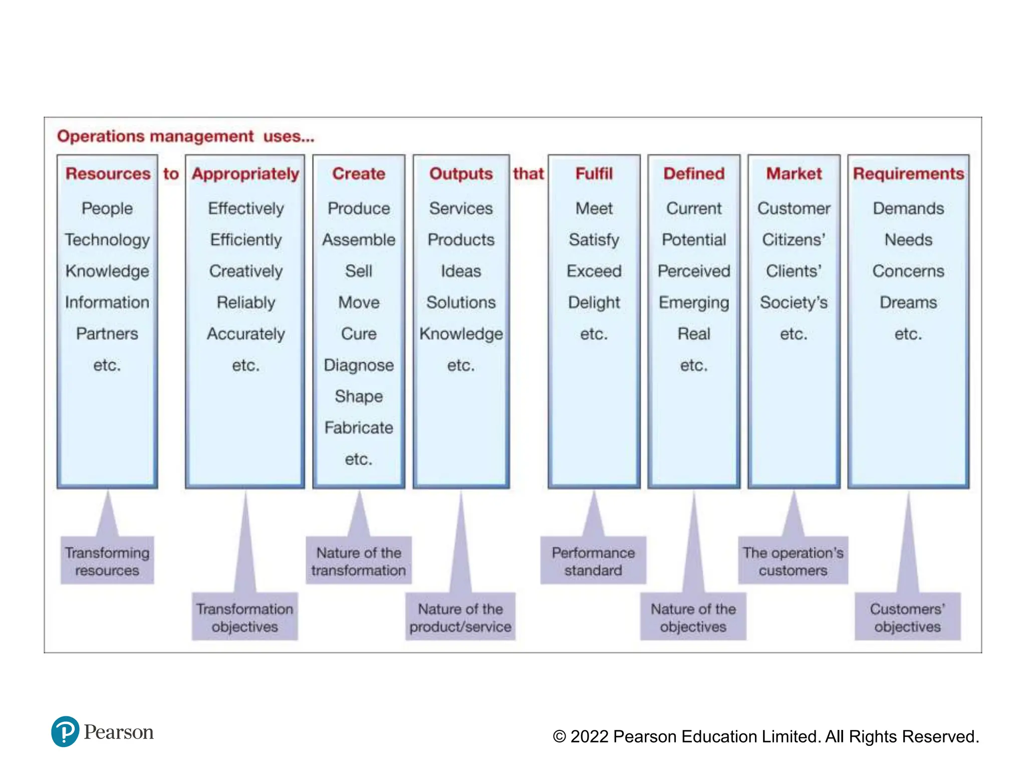 Introduction to Operations and Resource Management | PPT