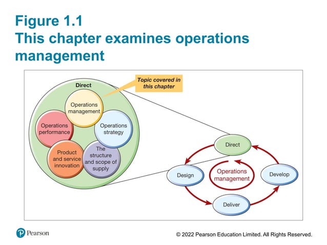 Introduction to Operations and Resource Management | PPT