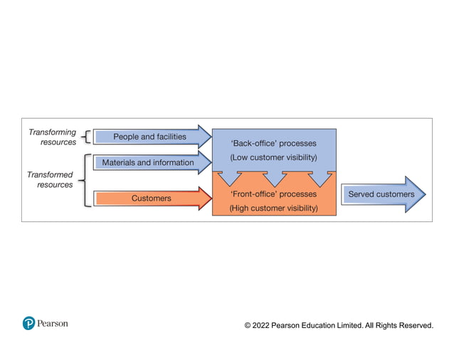 Introduction to Operations and Resource Management | PPT