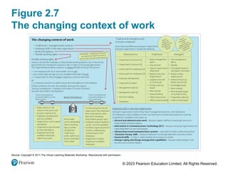 Chapter 2 The work environment - Management and organizational behavior ...