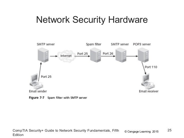 Chapter 7 Presentation