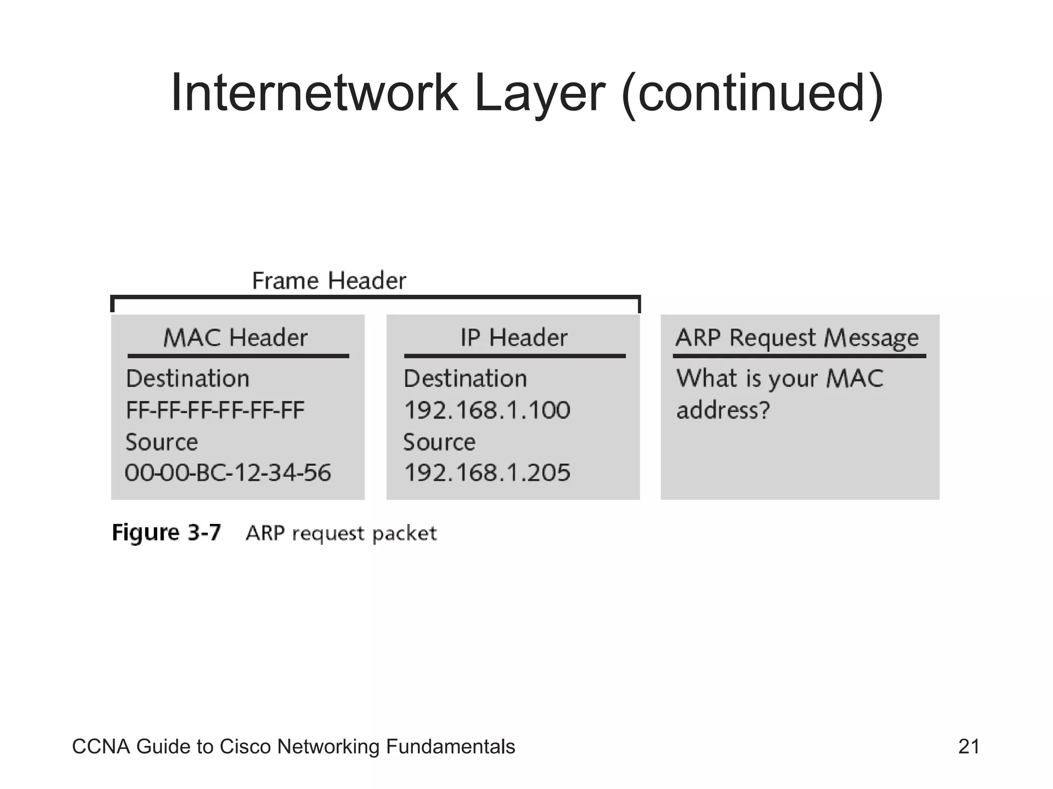 Ccna Tcpip Ppt Computer Networking Computing