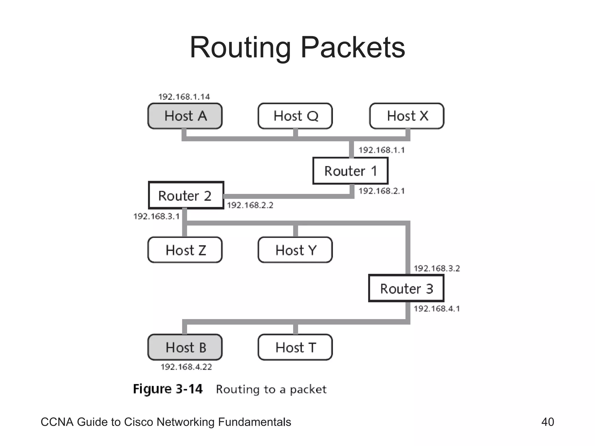 CCNA TCP/IP | PPT