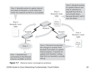 CCNA Routing Protocols | PPT