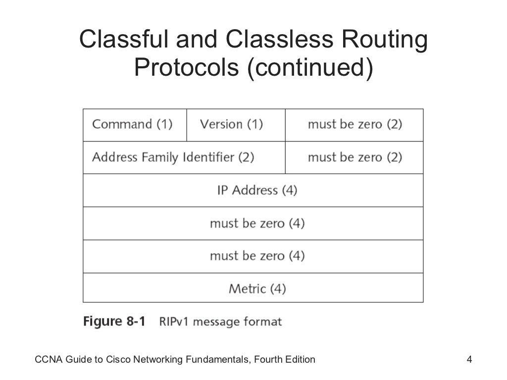 CCNA Advanced Routing Protocols CCNA Advanced Routing Protocols