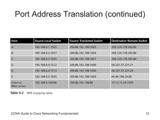 CCNA Network Services | PPT